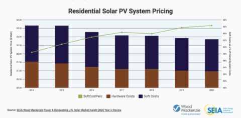 How much do solar panels cost? - Jamar Power Systems